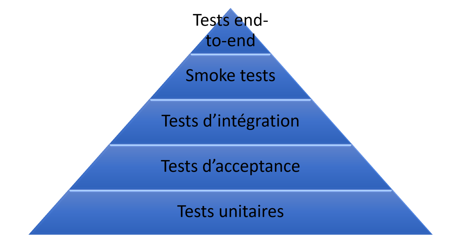 Écrire des tests avec du sens : introduction - A Method to Madness